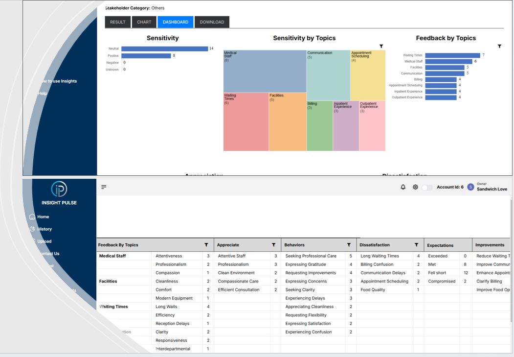 How InsightPulse Can Enhance Patient Care for Hospitals and Healthcare ...
